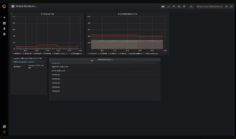 Grafana Dashboard With Log Analytics Data Ciraltos