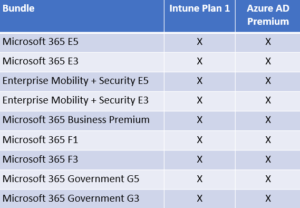 Intune Licensing as of 7/8/2023 - Ciraltos